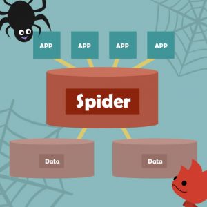 【MySQL】Spiderストレージエンジンによる水平分散(シャーディング) - 株式会社オーツー｜スタッフブログ